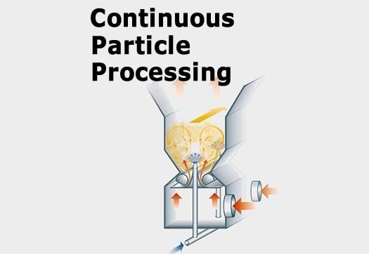 Continuous Particle Processing - Weimar (DE) - Handling & Processing ...